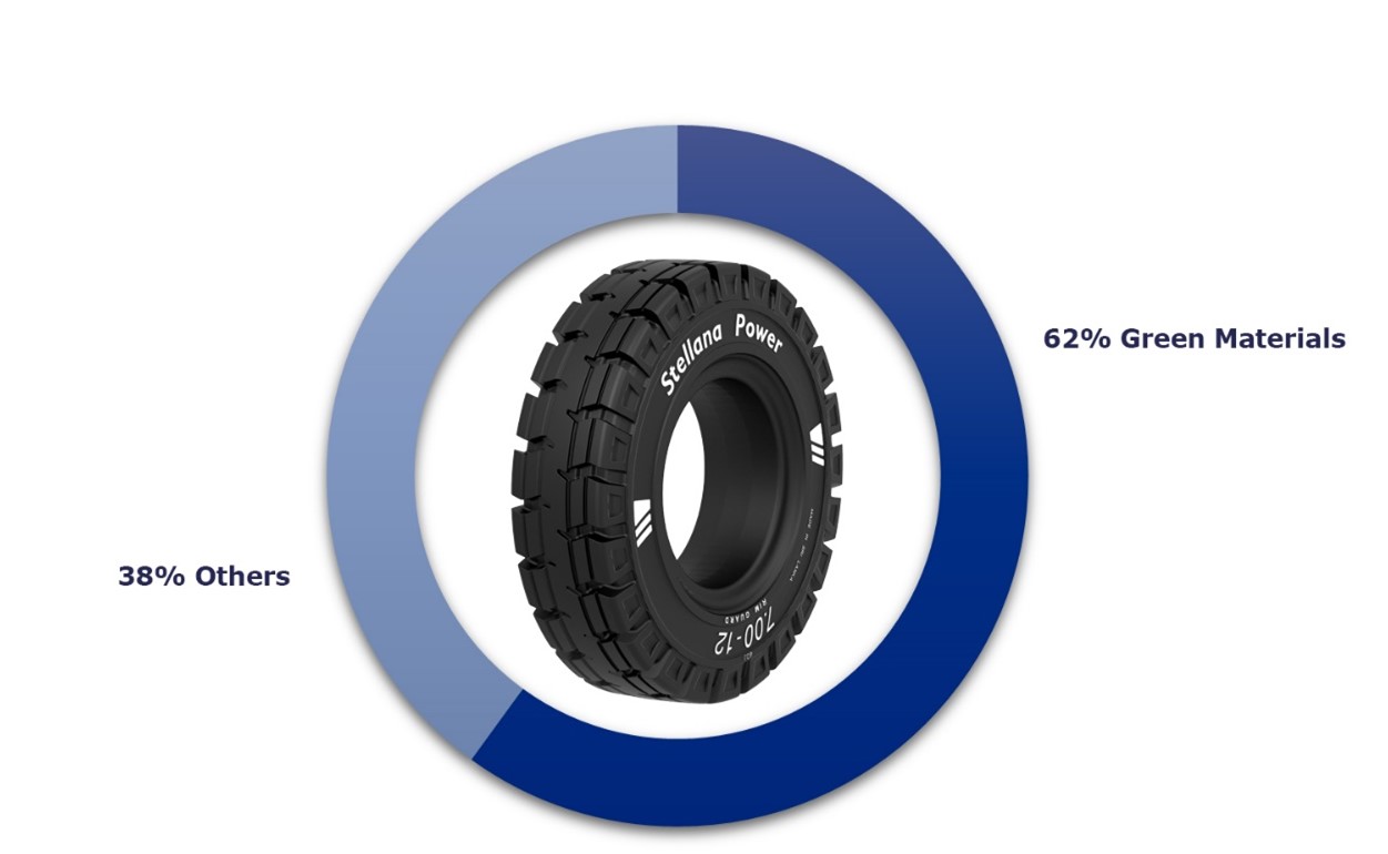 Why Buy Green Products From Stellana? › HEXPOL - A Material Difference